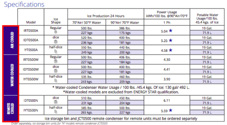 How to Read Ice Maker Specs for a Manitowoc Ice Machine - Easy Ice