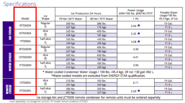 How to Read Ice Maker Specs for a Manitowoc Ice Machine - Easy Ice